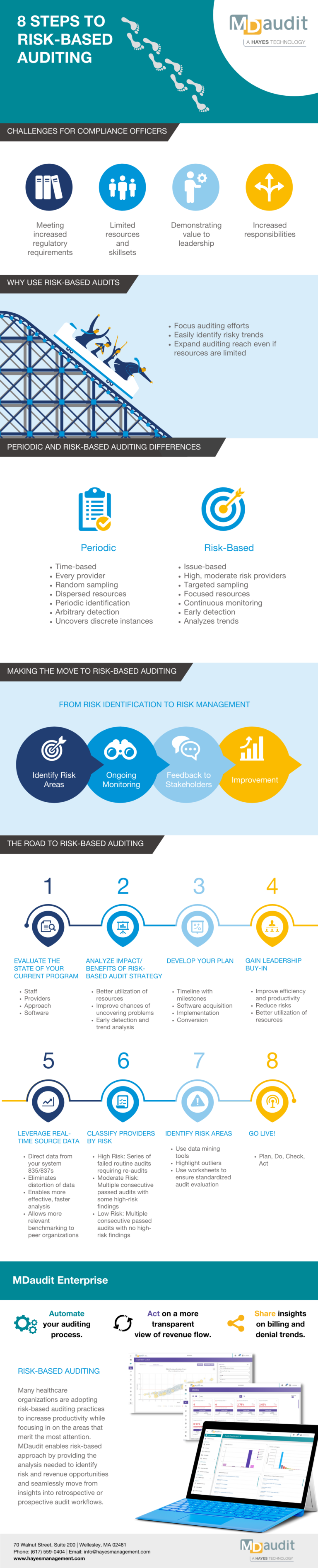 8 Steps to Risk-Based Auditing Infographic - MDaudit 8 Steps to Risk-Based Auditing Infographic - MDaudit
